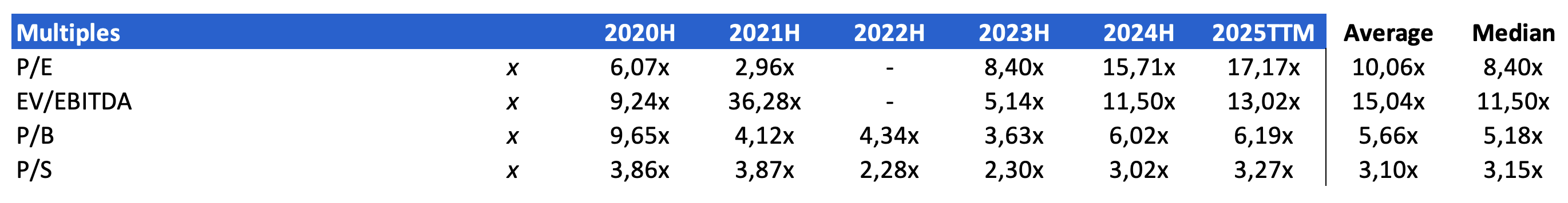 From Auctions To Ecosystem: The Evolution Of eBay (NASDAQ:EBAY ...