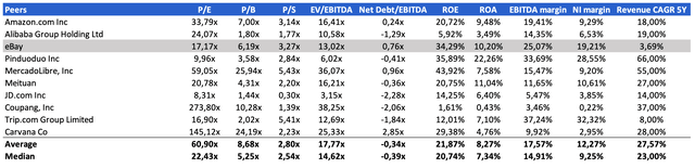 From Auctions To Ecosystem: The Evolution Of eBay (NASDAQ:EBAY ...