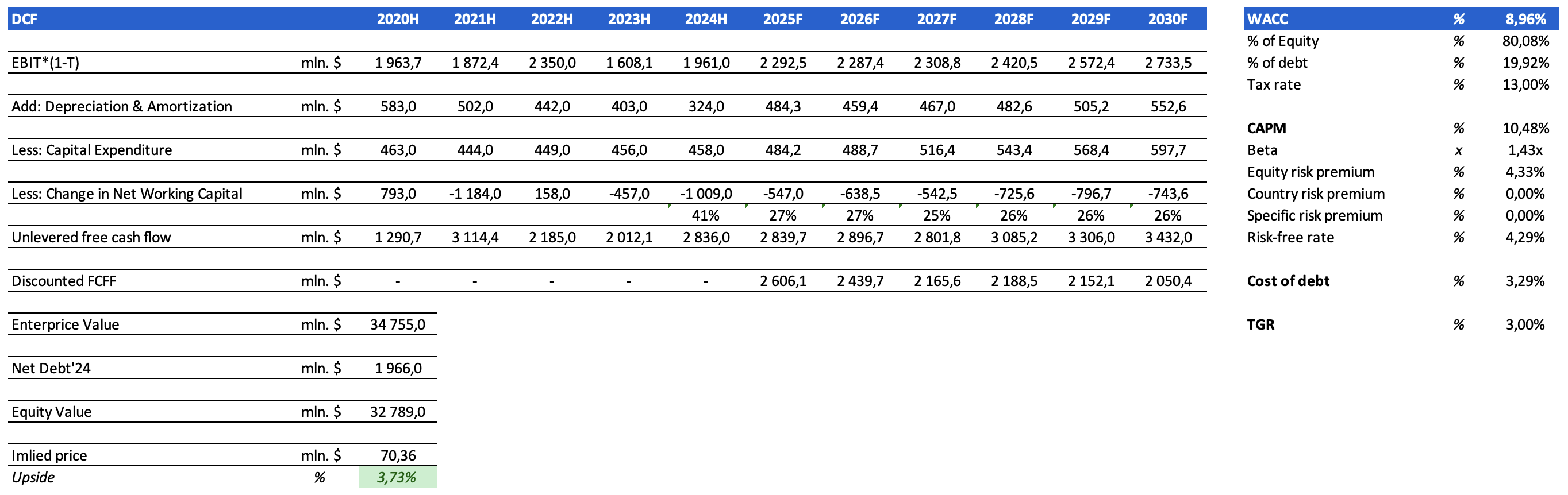 From Auctions To Ecosystem: The Evolution Of eBay (NASDAQ:EBAY ...