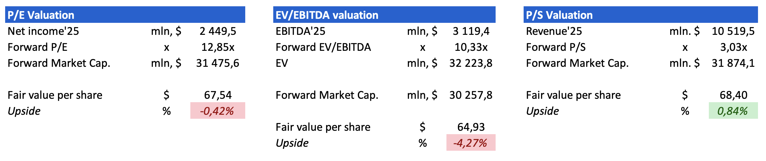 From Auctions To Ecosystem: The Evolution Of eBay (NASDAQ:EBAY ...