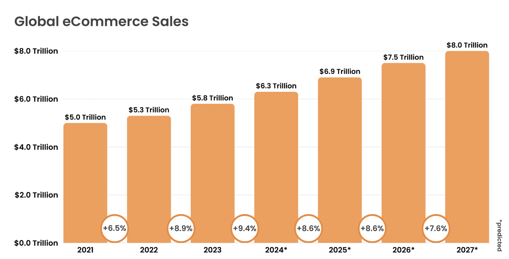 From Auctions To Ecosystem: The Evolution Of eBay (NASDAQ:EBAY ...