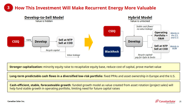 Canadian Solar: Hidden Value In Recurrent Energy; Momentum Buy (NASDAQ ...