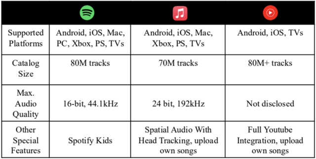 Spotify Stock: Extreme Optimism Fuels Unreasonable EPS Consensus ...