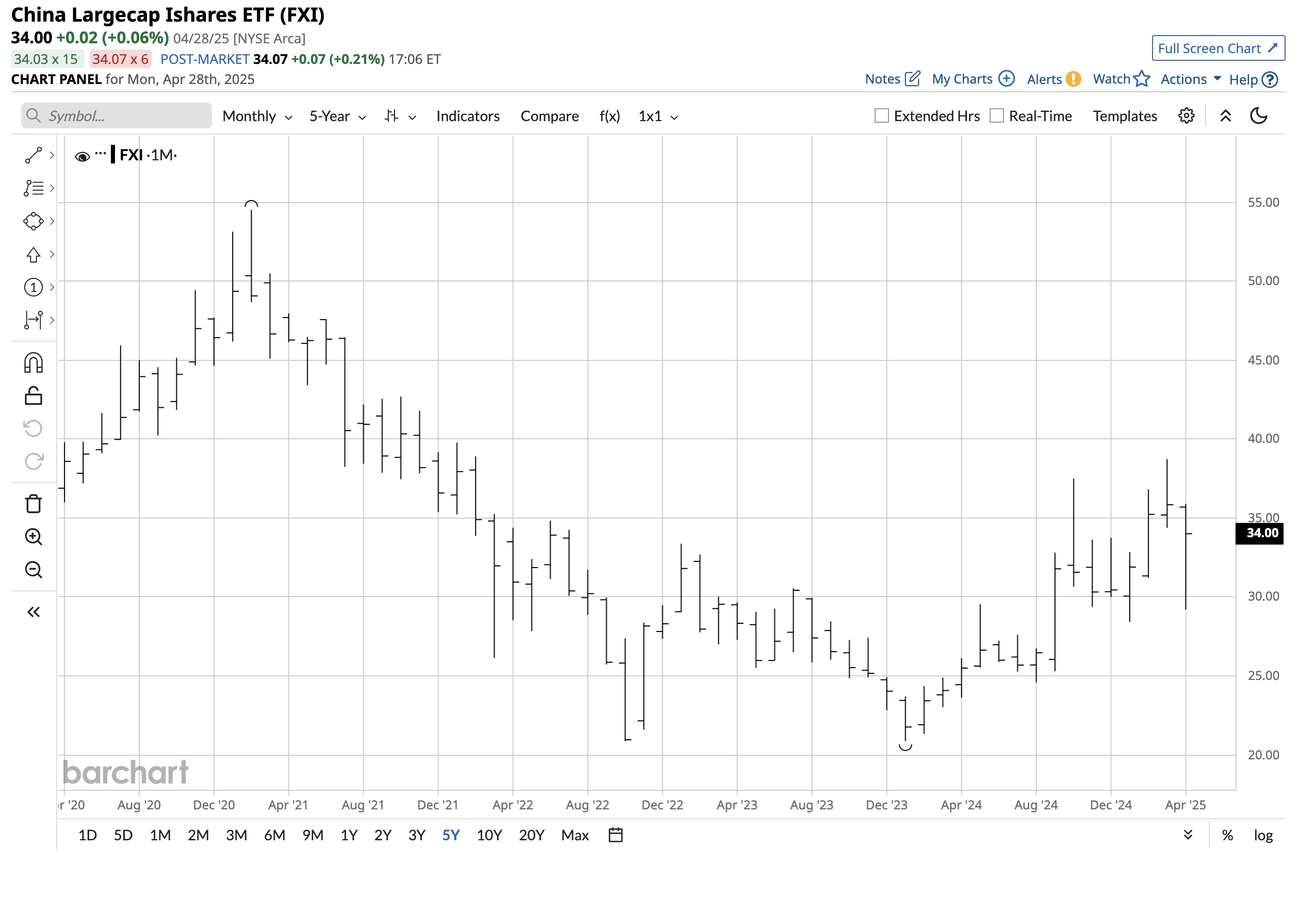 The FXI ETF: The Risk-Reward Profile For Chinese Stocks Post Liberation Day | Seeking Alpha