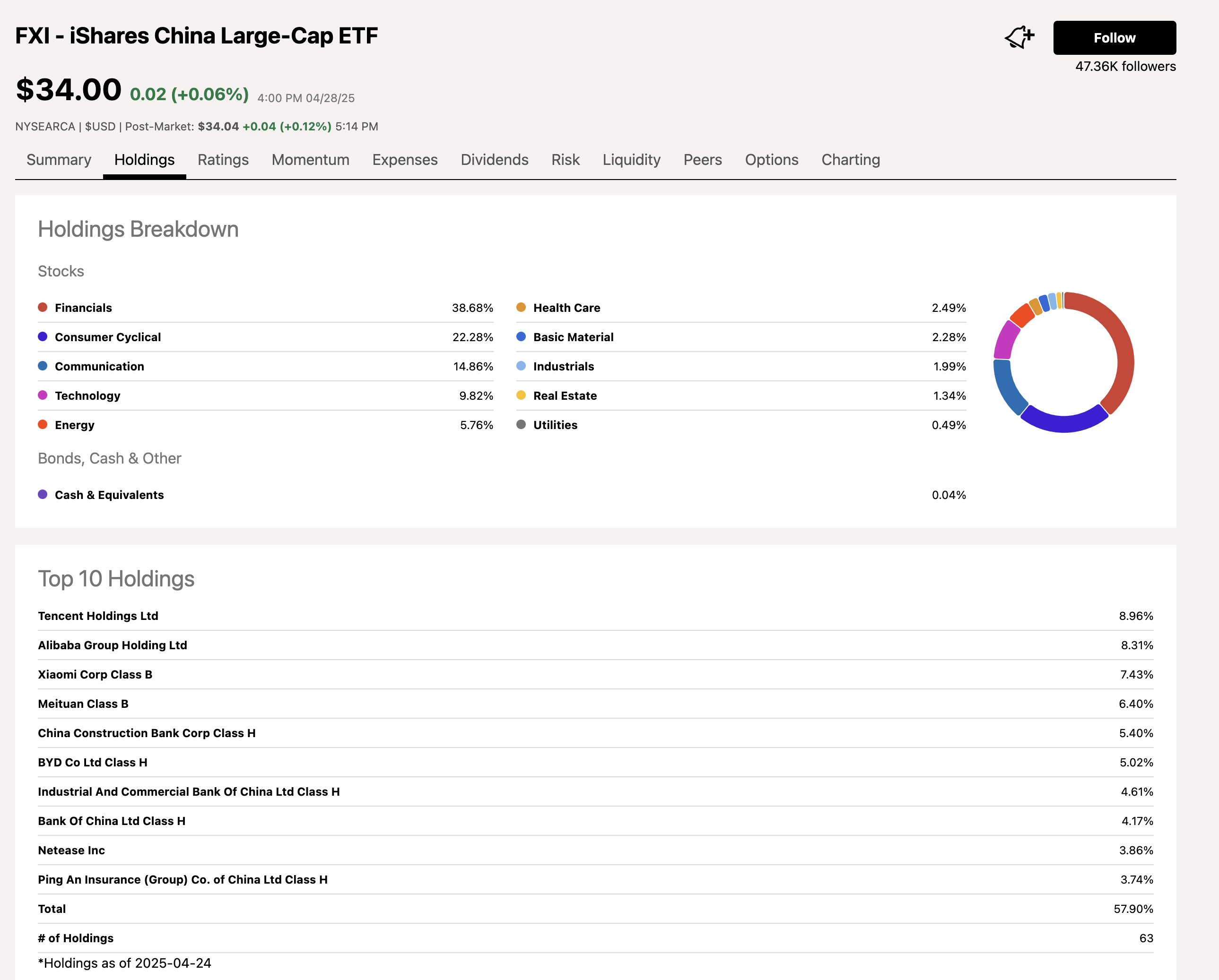The FXI ETF: The Risk-Reward Profile For Chinese Stocks Post Liberation Day | Seeking Alpha