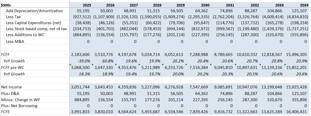 Arista Networks Q1 Preview: AI-Powered Load Balancing And Observability ...