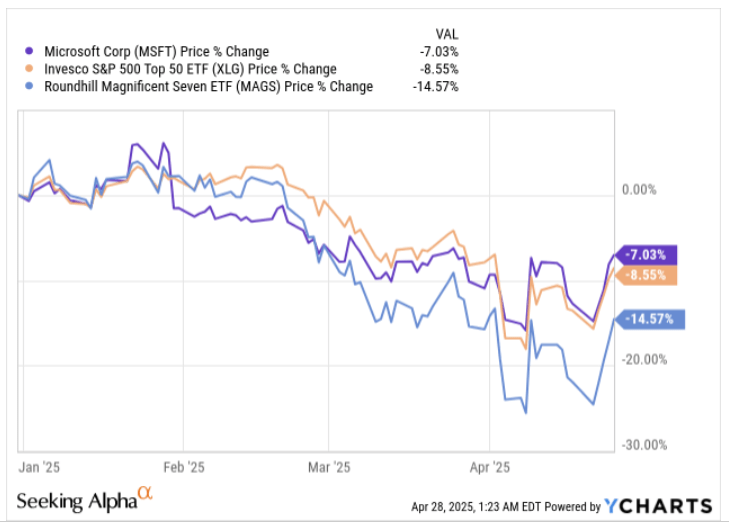 Microsoft: What To Consider Ahead Of The Q2 2025 Earnings Event (NASDAQ ...