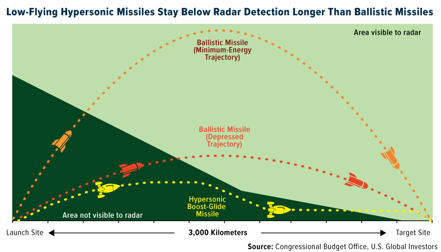 SpaceX, Palantir, And Anduril Lead The Race To Build Trump's Golden ...