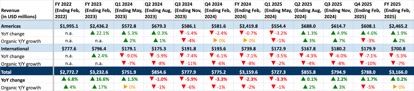Steelcase: Backlog Strength, Office Recovery, Diversification Efforts ...
