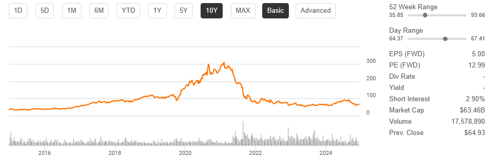 PayPal Looks Like One Of The Most Undervalued Stocks In The Market ...