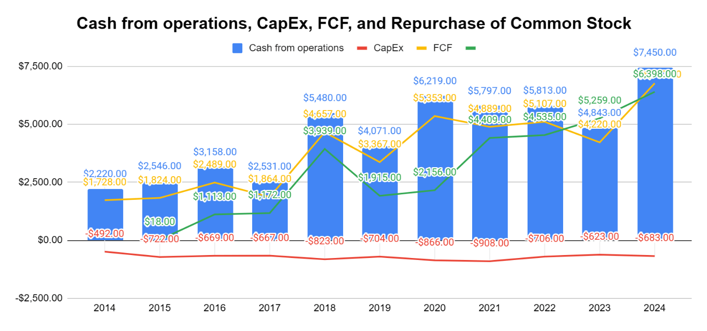 PayPal Looks Like One Of The Most Undervalued Stocks In The Market ...