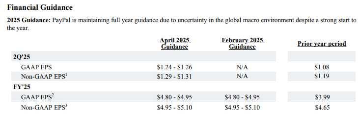 PayPal Q1 Earnings: The Market Is Missing The Forest For The Trees ...