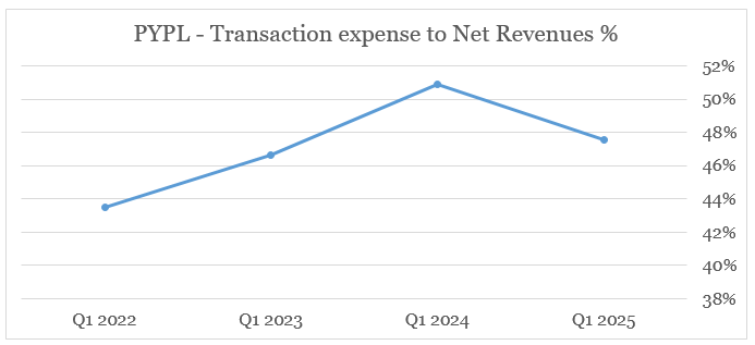 PayPal Q1 Earnings: The Market Is Missing The Forest For The Trees ...