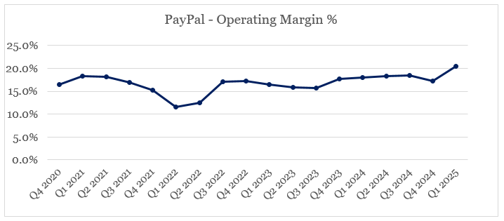 PayPal Q1 Earnings: The Market Is Missing The Forest For The Trees ...