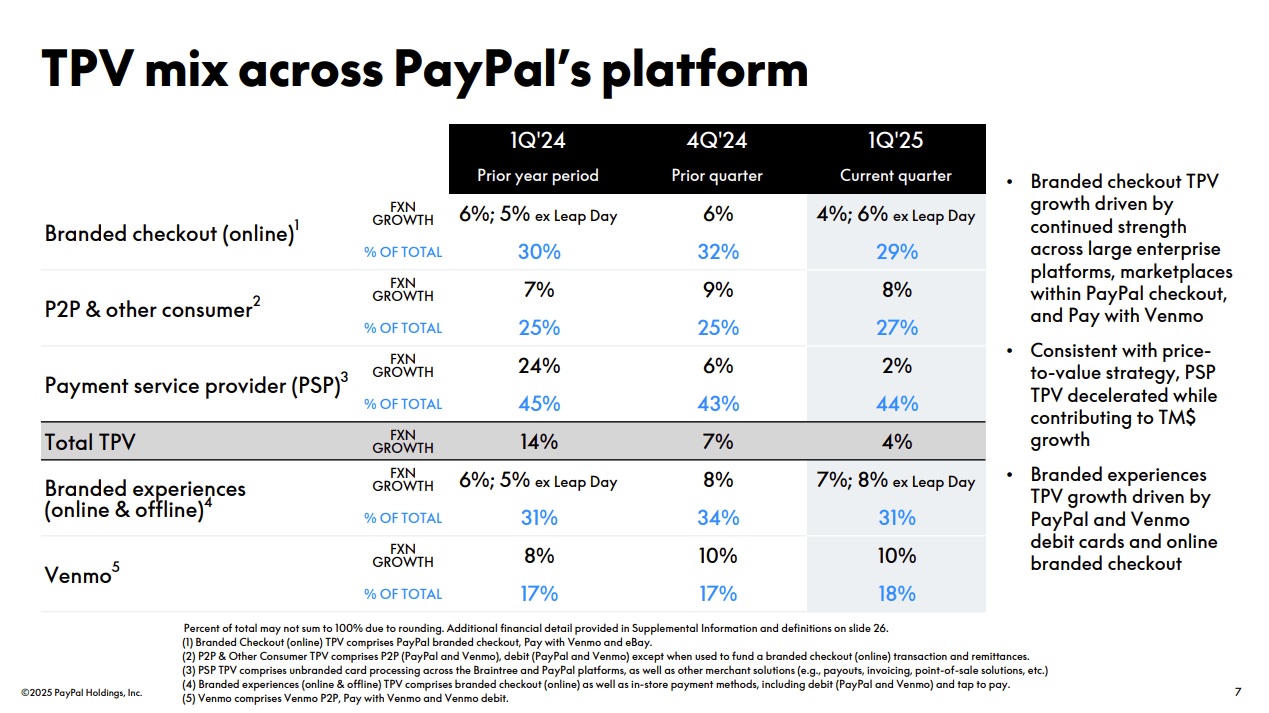 PayPal: Strong Results And A Massive Shareholder Yield (NASDAQ:PYPL ...