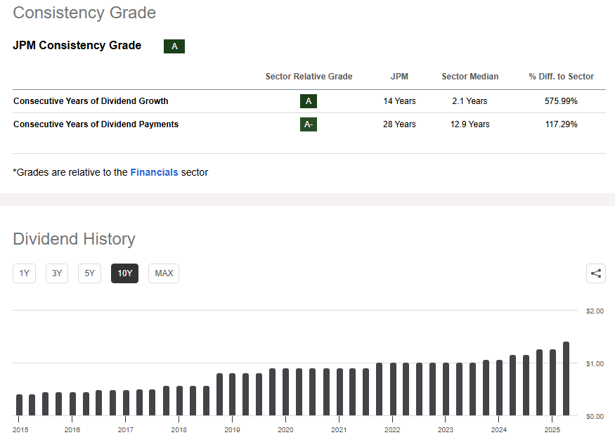 Preferred Stocks To Sell (Part 1): JPMorgan's JPM.PR.C (NYSE:JPM ...