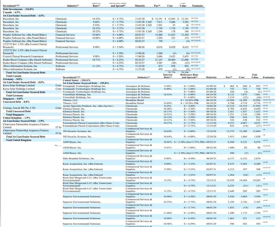 Trying To Catch BDC Bottom With A Pair Trade: Goldman Sachs BDC Vs ...