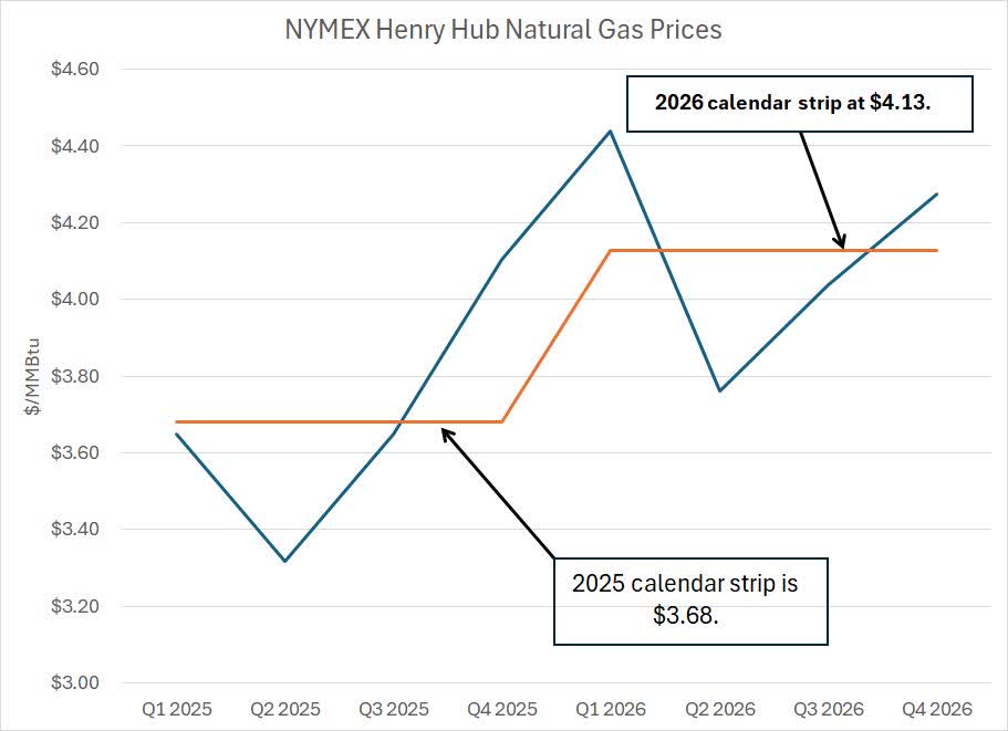 Comstock Resources: Western Haynesville Is A Transformative Asset ...
