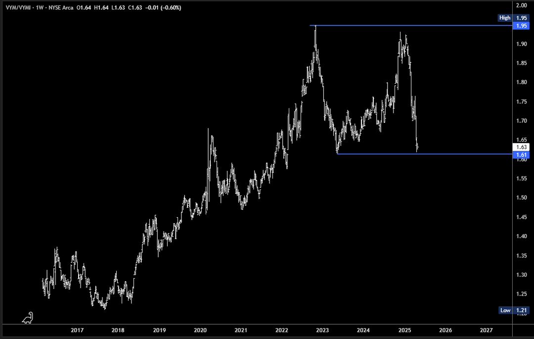 VYMI ETF: Attractive 4.32% Dividend And +12% YTD Gain (NASDAQ:VYMI ...