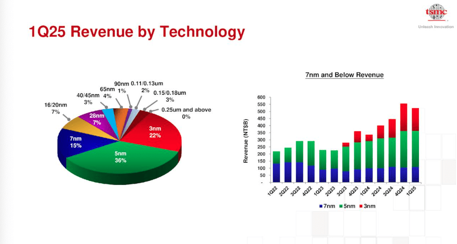 TSMC: Thanks To The Uncertainty, The Leader Is On Sale Again (NYSE:TSM ...