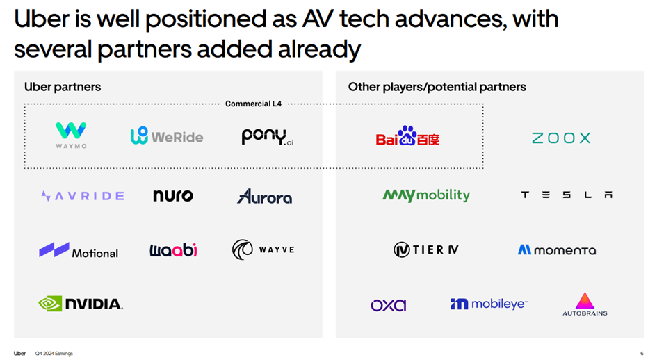 Uber: Compounder With AV Tailwind (NYSE:UBER) | Seeking Alpha