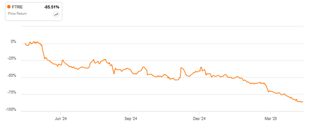 Fortrea: 83% Price Drop But Not Yet An Investment Opportunity (NASDAQ ...