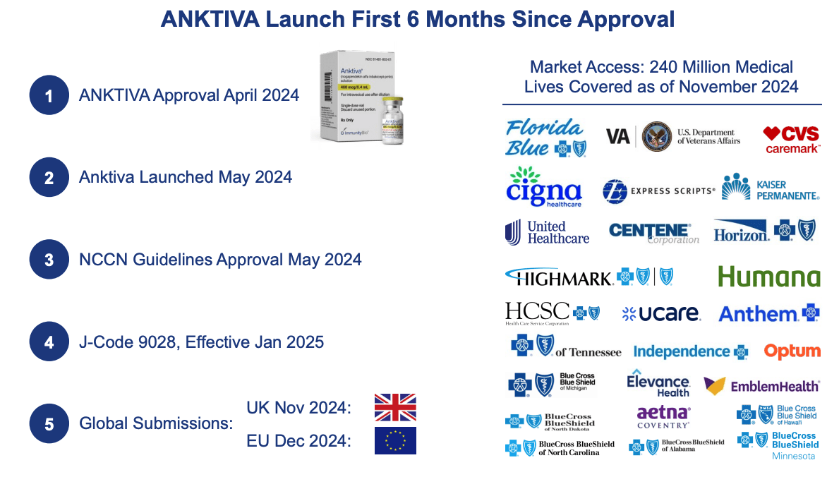 ImmunityBio Q1 Earnings Preview: I Fear A Selloff, But Am Long-Term ...
