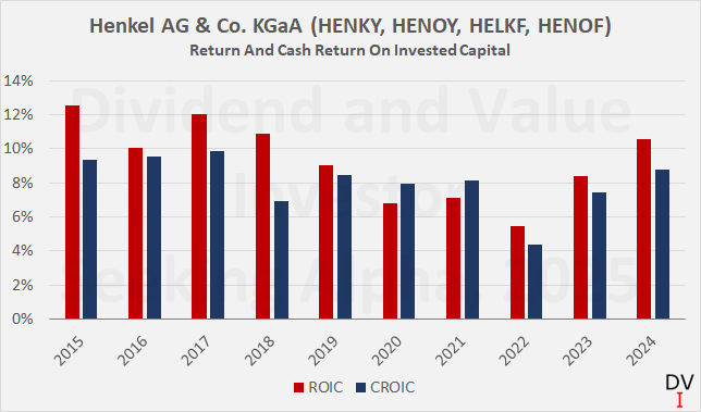 Henkel: Which Share Class To Buy Amid The Selloff (OTCMKTS:HENKY) | Seeking Alpha