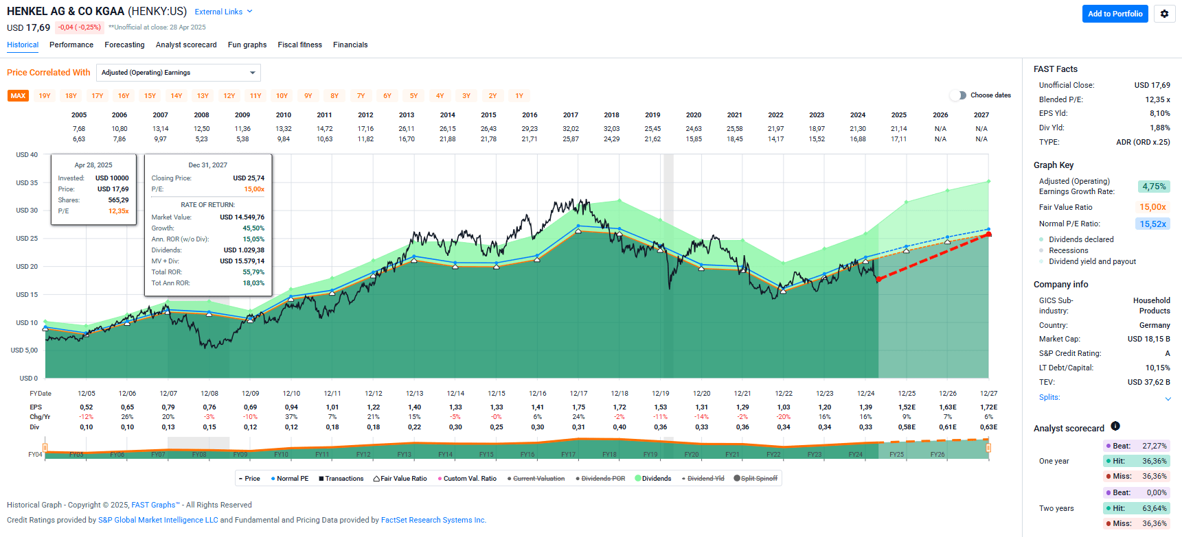 Henkel: Which Share Class To Buy Amid The Selloff (OTCMKTS:HENKY) | Seeking Alpha