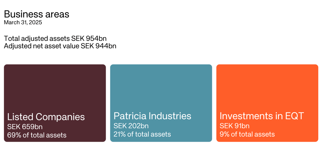 Investor AB: Higher Healthcare Focus Makes Patricia Industries ...