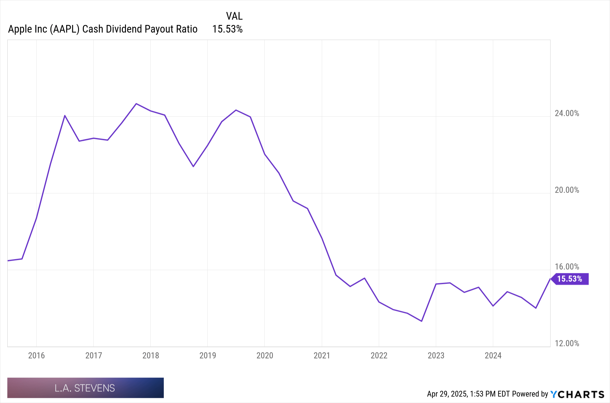 Why Apple's Valuation Makes Sense (NASDAQ:AAPL) | Seeking Alpha