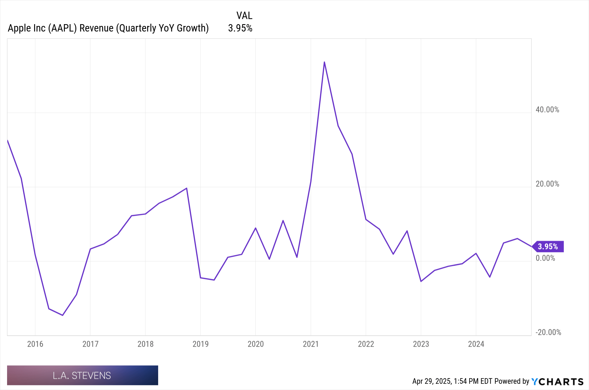Why Apple's Valuation Makes Sense (NASDAQ:AAPL) | Seeking Alpha