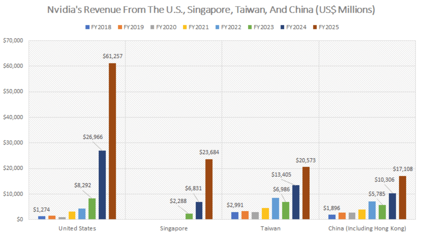 Nvidia: Could Be A Short Opportunity Because Of DeepSeek's R2 (NASDAQ ...