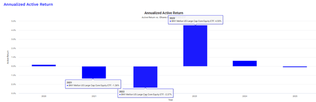BKLC: This Core Large Cap ETF Is Free, So Should You Buy? (NYSEARCA ...