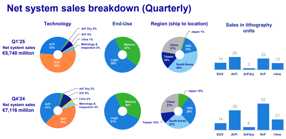 ASML: A Top AI Stock For Investors | Seeking Alpha