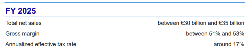 ASML: A Top AI Stock For Investors | Seeking Alpha