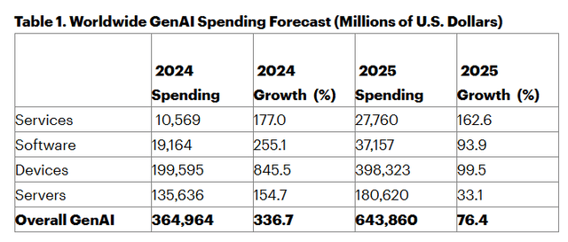 ASML: A Top AI Stock For Investors | Seeking Alpha