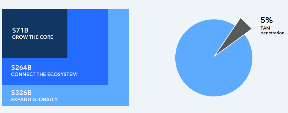 Intuit Stock: Another Acquisition On Top Of Strong Organic Growth ...