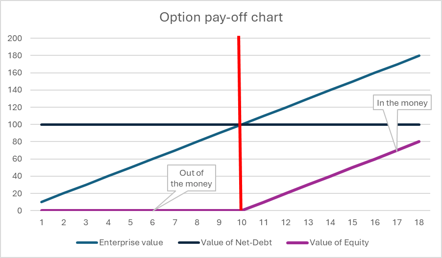 Highly Asymmetric Bet On The Trump Administration Through Fannie Mae ...