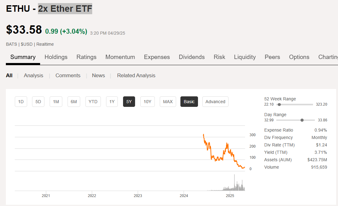 ETHU: Volatility Means It's Simply Not For Holding, Trading Only | Seeking Alpha