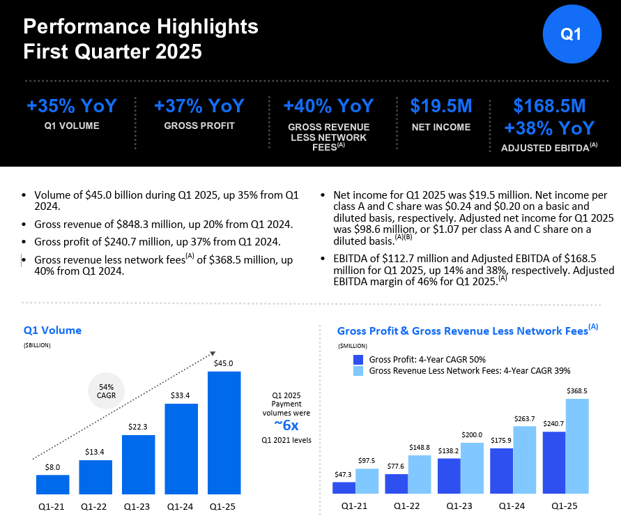 Shift4 Payments Q1 Earnings: Capitalizing On Payment Tech Growth (NYSE ...