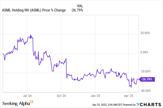 ASML: A Top AI Stock For Investors | Seeking Alpha