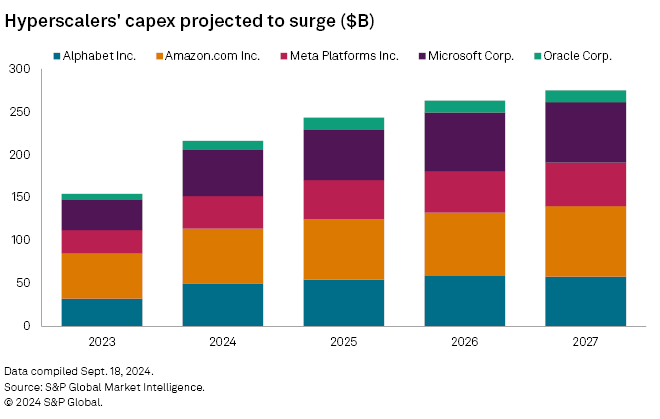3 Reasons Arista Networks Could Rally Significantly In The Next 12 Months (NYSE:ANET) | Seeking ...