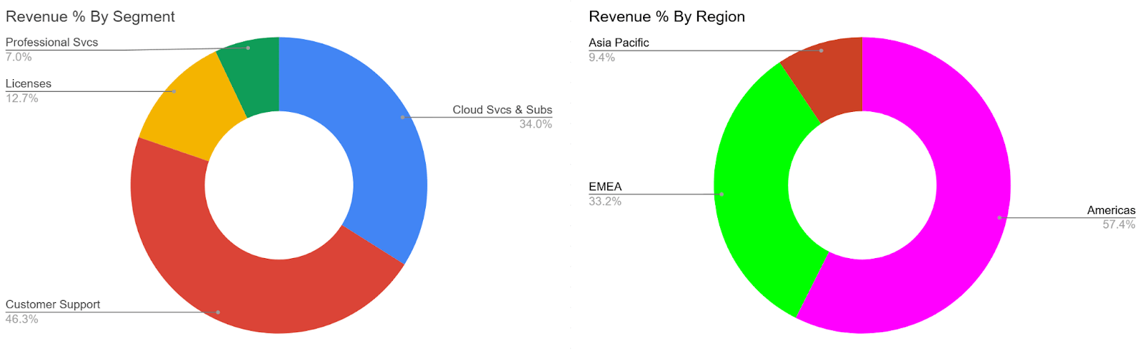 Open Text Navigates Cloud Growth, Debt, And Macro Uncertainties Amid ...