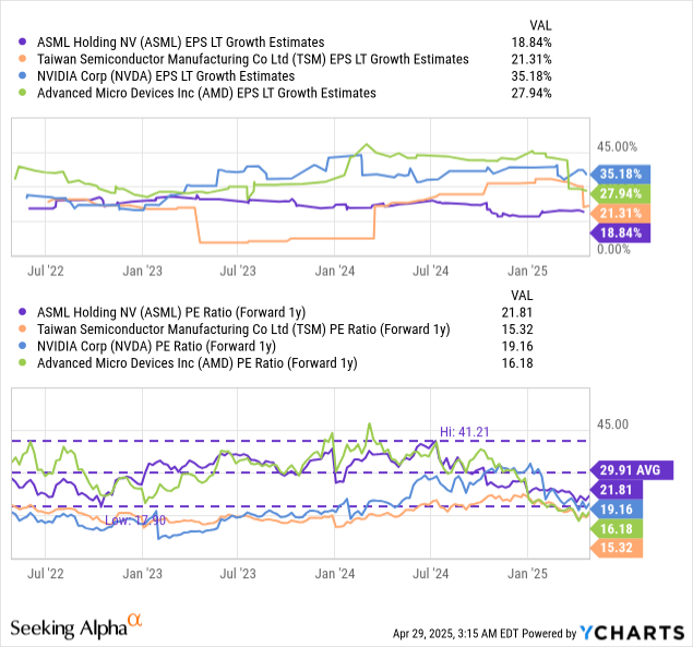 ASML: A Top AI Stock For Investors | Seeking Alpha