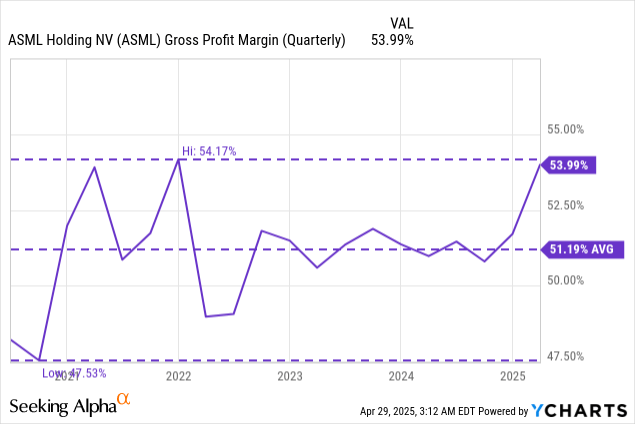 ASML: A Top AI Stock For Investors | Seeking Alpha