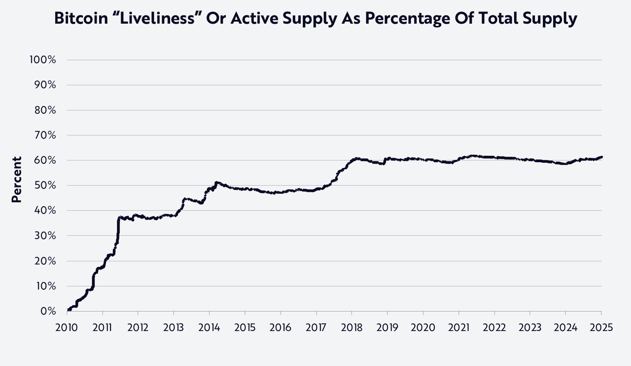 ARK’s Price Target For Bitcoin In 2030 | Seeking Alpha
