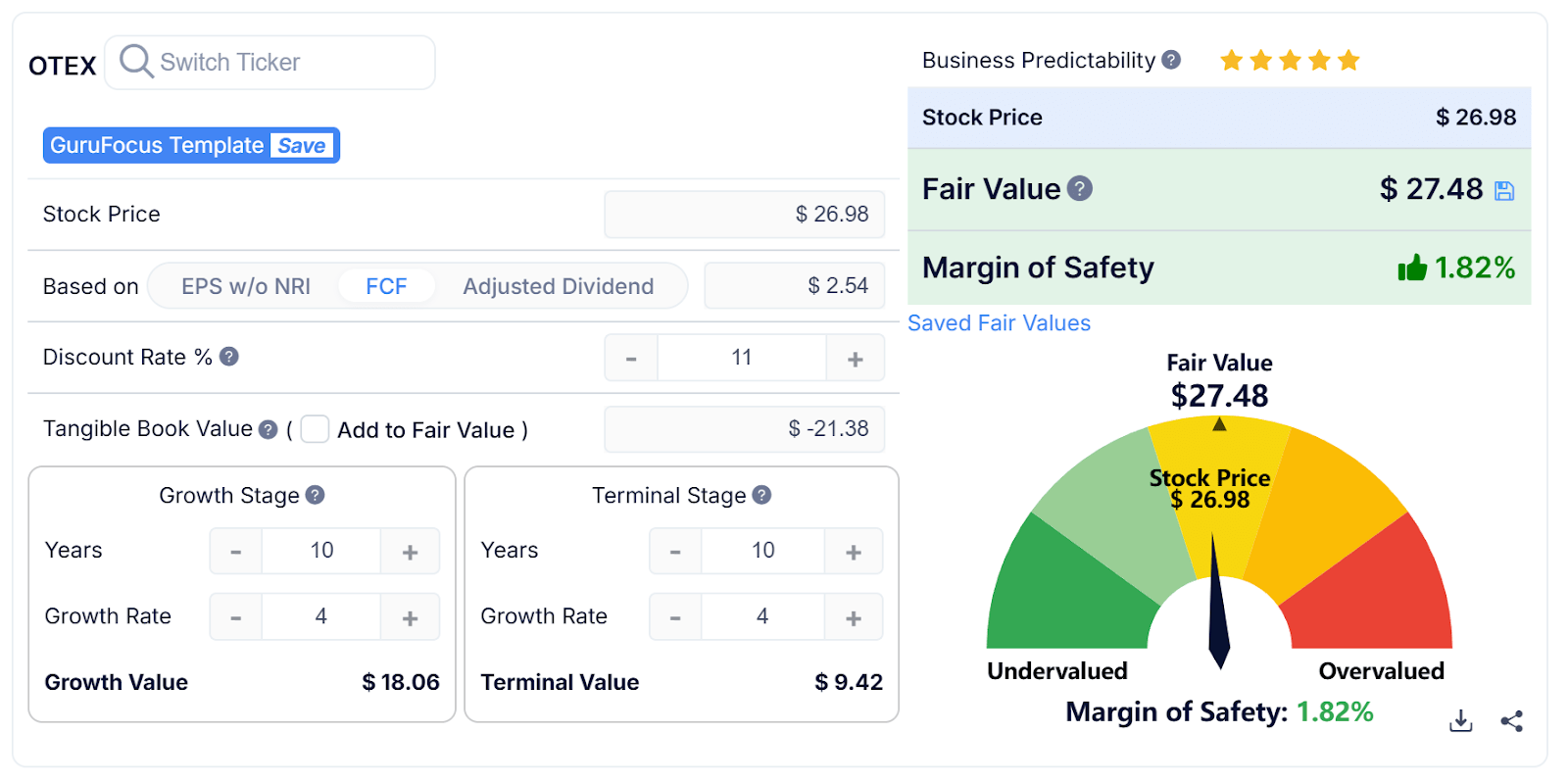 Open Text Navigates Cloud Growth, Debt, And Macro Uncertainties Amid ...