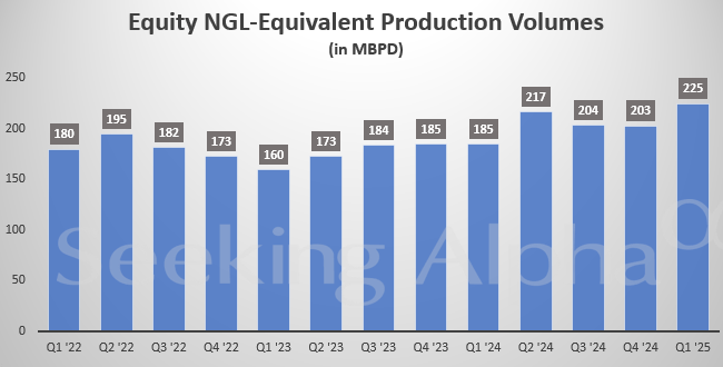 EPD in charts: Q1 NGL, crude, refined products, and petchem ...