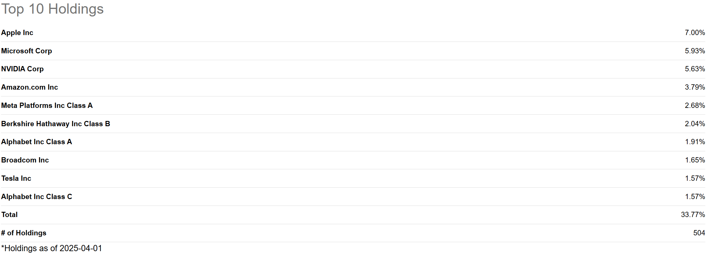 Amazon: Tariffs Not A Problem, But Index Investors Are (Rating ...